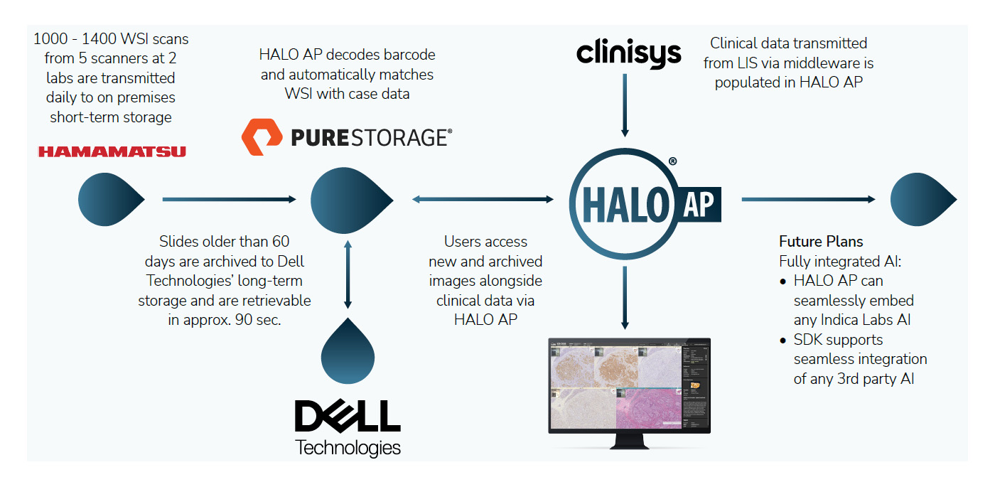 Nottingham University Hospitals NHS Trust (NUH) Implements a Fully ...